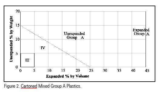 Classifying Mixed Commodities - Sprinkler Age