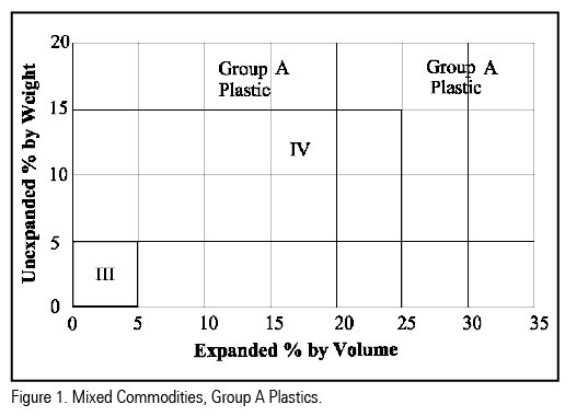 Classifying Mixed Commodities - Sprinkler Age