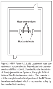 Standpipe Systems: Design and Installation Requirements - Sprinkler Age