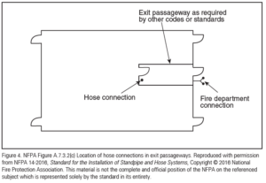 Standpipe Systems: Design and Installation Requirements - Sprinkler Age