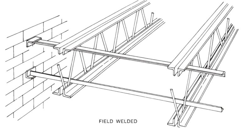 ESFR Sprinklers and Obstructions - Sprinkler Age