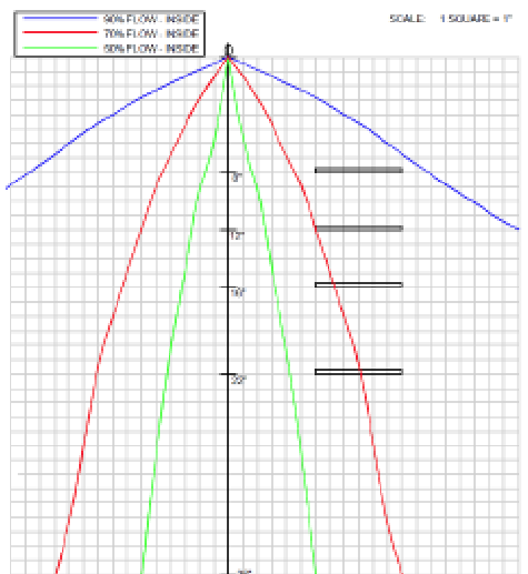 ESFR Sprinklers and Obstructions - Sprinkler Age