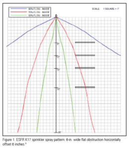 ESFR Sprinklers and Obstructions - Sprinkler Age