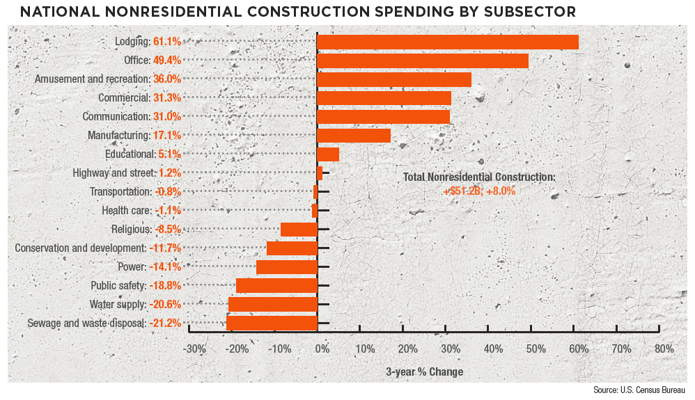 ABC’s 2018 Construction Economic Forecast - Sprinkler Age