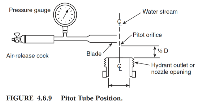 Conducting Flow Tests - Sprinkler Age
