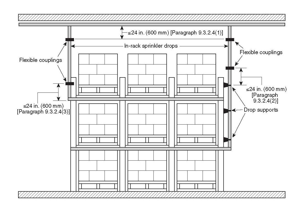Sprinkler Riser Diagram
