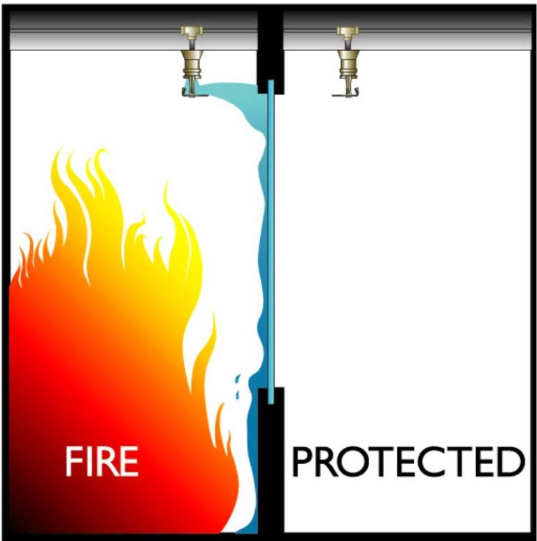 Window Sprinkler Design - Sprinkler Age