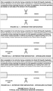 Window Sprinkler Design - Sprinkler Age