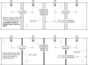 Window Sprinkler Design - Sprinkler Age