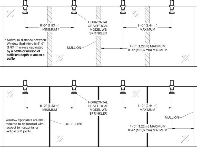 Window Sprinkler Design - Sprinkler Age