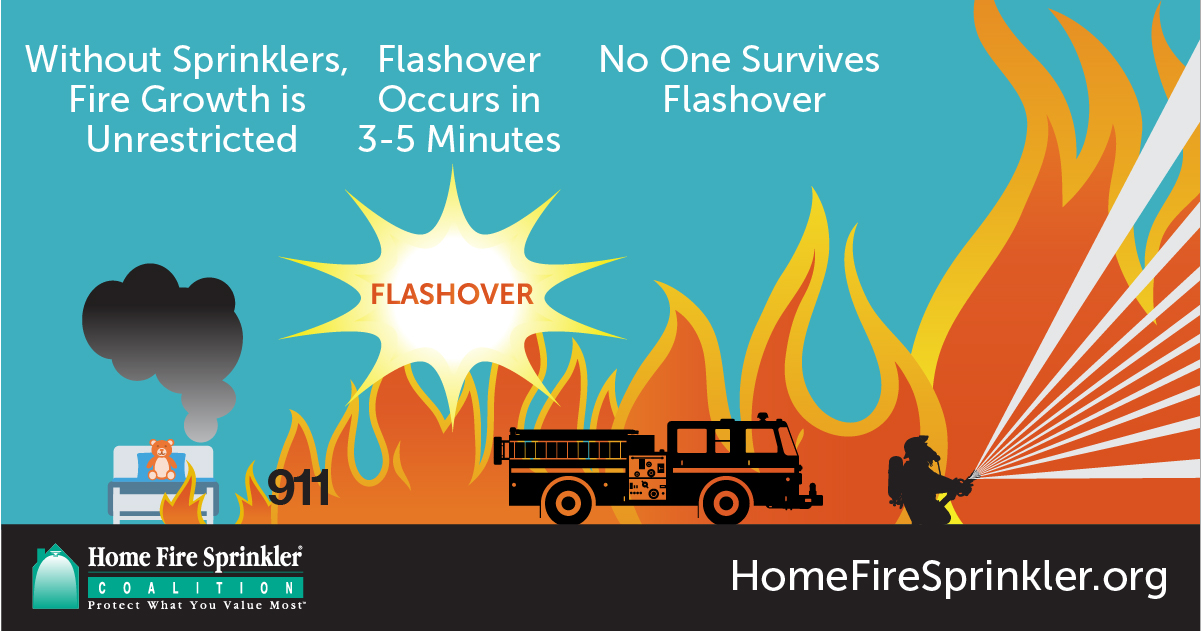 NFPA AND HFSC Team up to Advance Home Fire Sprinkler Awareness ...
