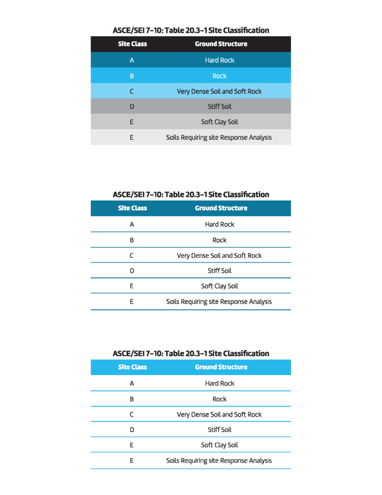 Options for Calculating Seismic Coefficient that Could Save Time and Money - Sprinkler Age