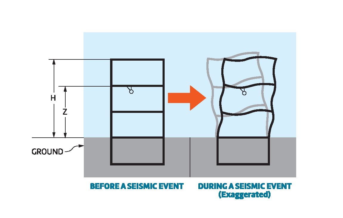 Options for Calculating Seismic Coefficient that Could Save Time and ...